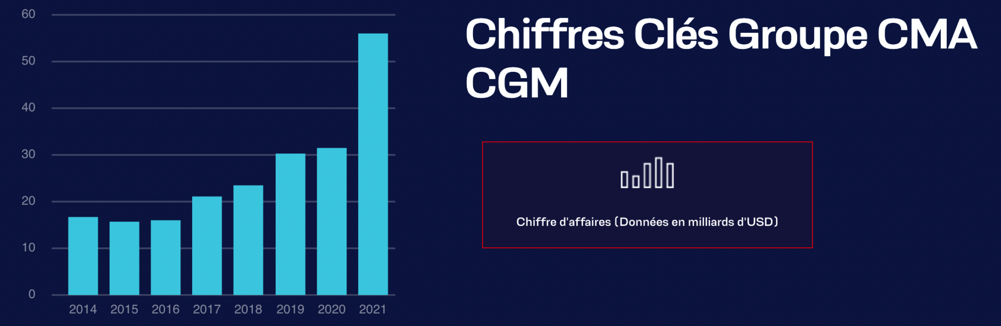 Avec ses milliards de bénéfices, la CMA CGM au cœur du maelström des ...