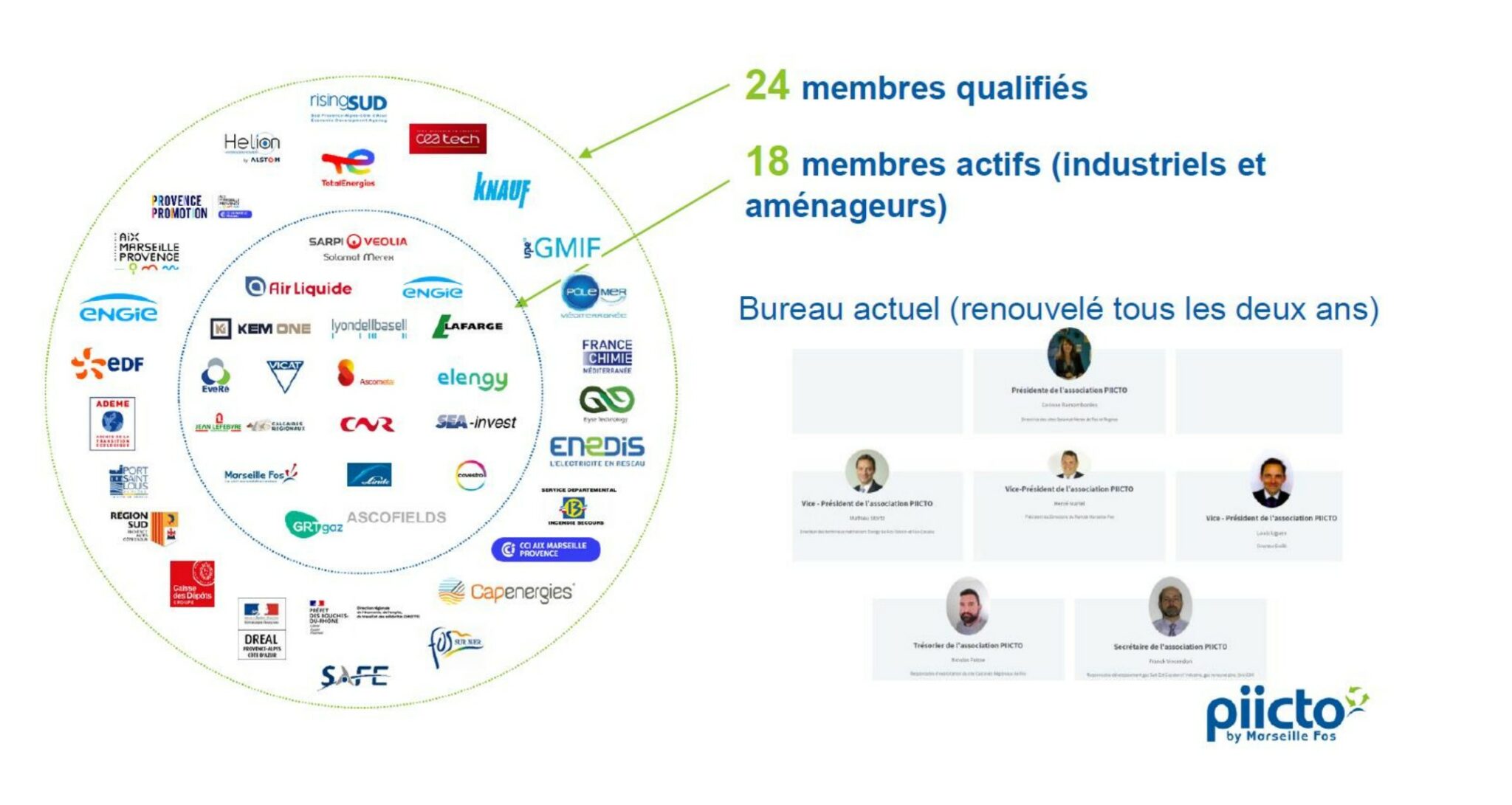 Décarbonation : feu vert de l'Etat au financement des études de la ...