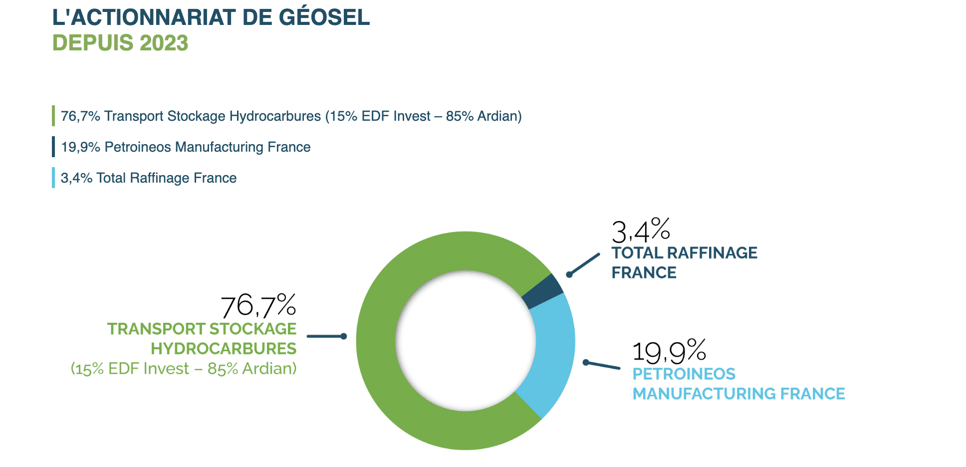 Projet HyVence à Fos : comment Géosel veut produire de l'hydrogène vert ...