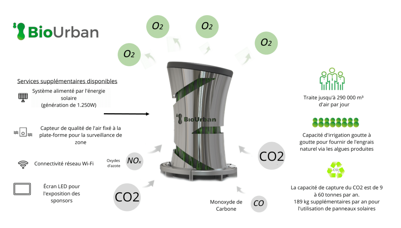 BiomiTech (Aix) présente ses solutions de capture de CO2 au CES de Las ...
